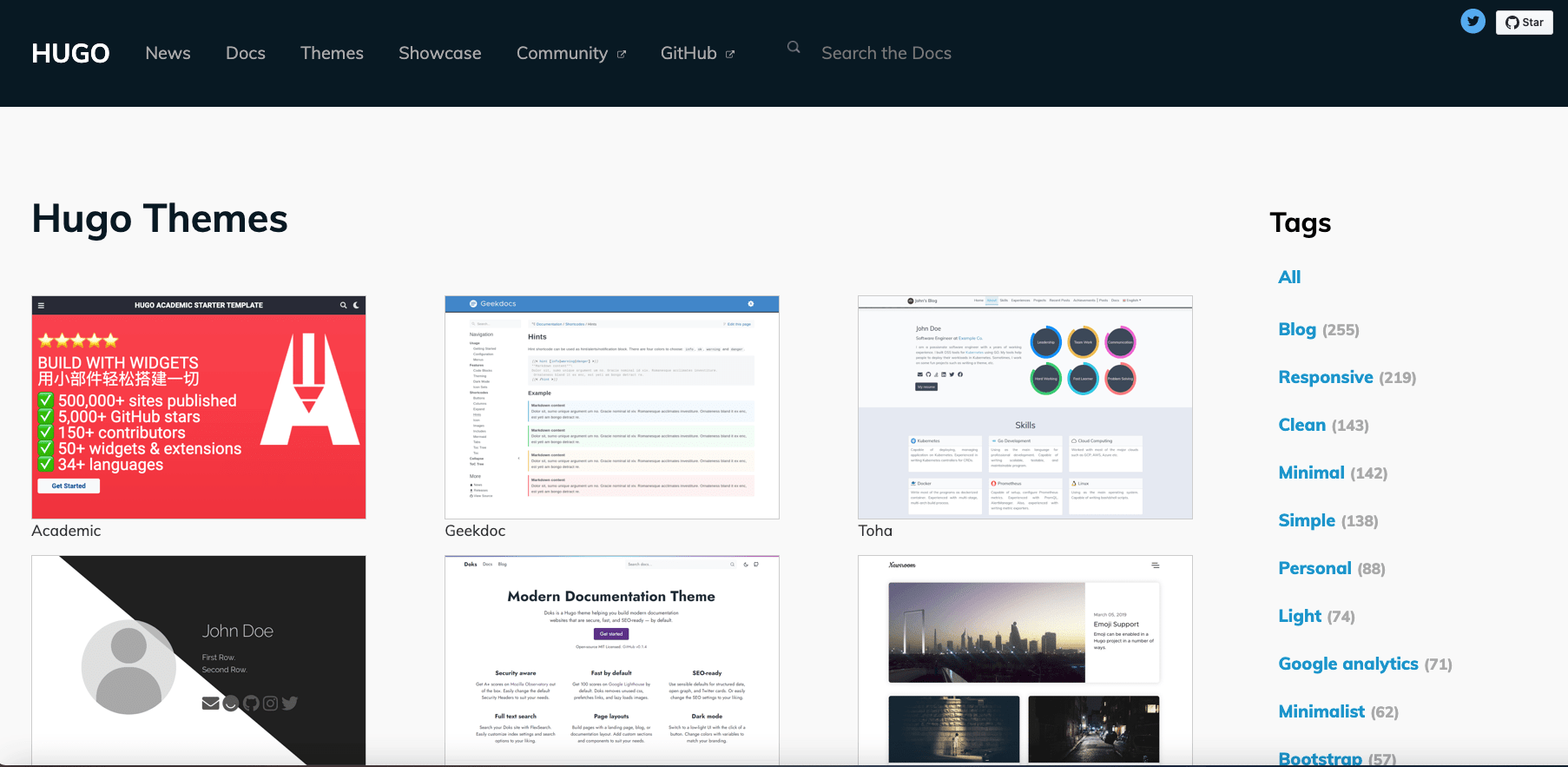 Using Themes With Blogdown Lesson Learned Thought Splinters
