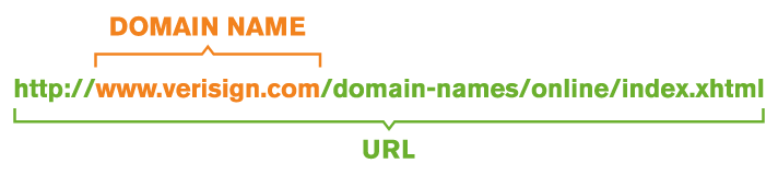 Advantages Of URL Shortener Thought Splinters