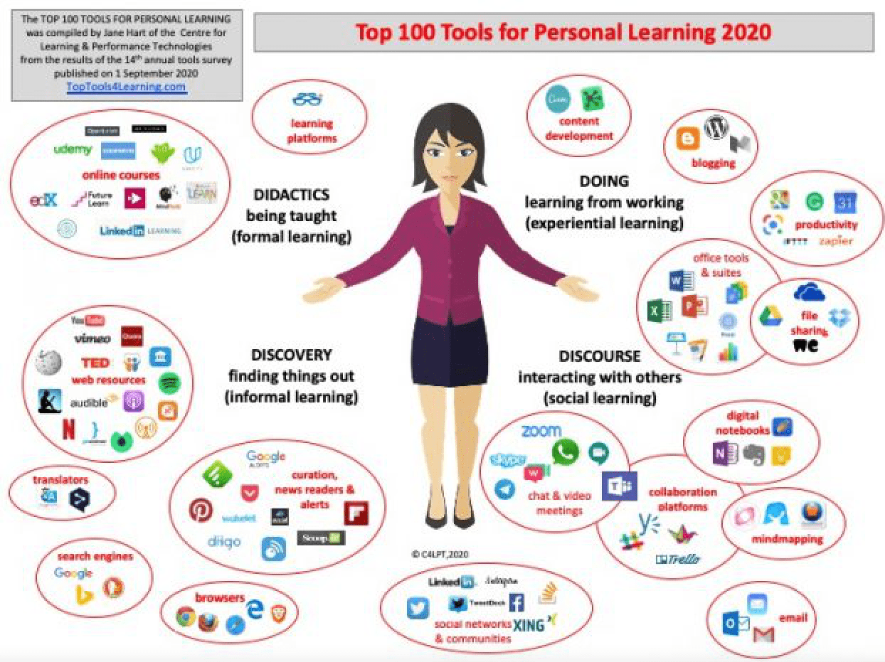 Educational Tools And Learning Theory Thought Splinters